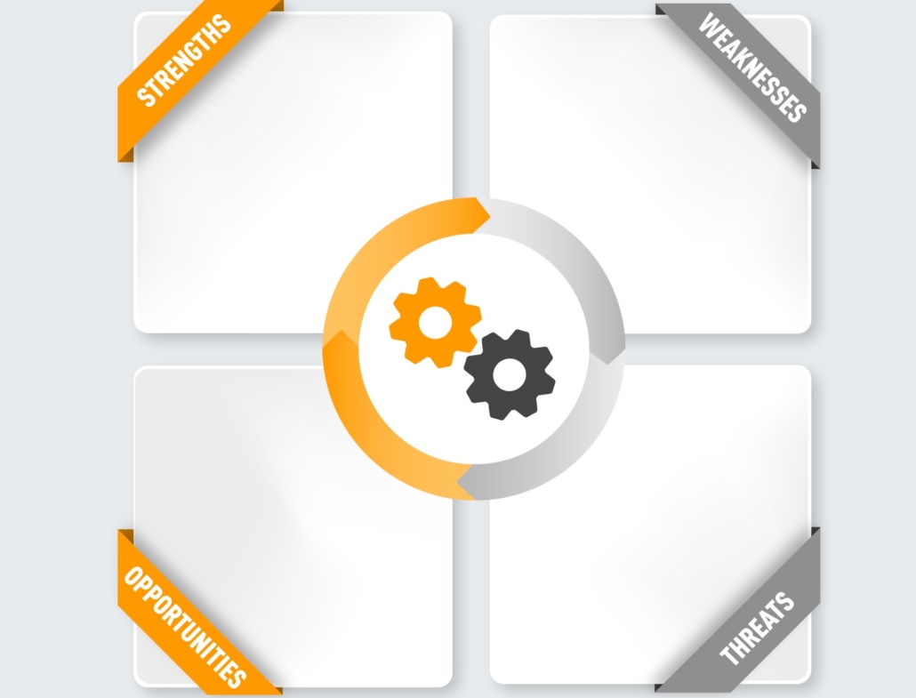 Análise SWOT nas normas ISO | templum.pt